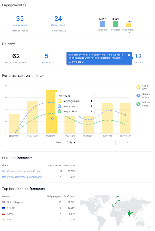 Automated campaigns - Knowledge Base | Pipedrive